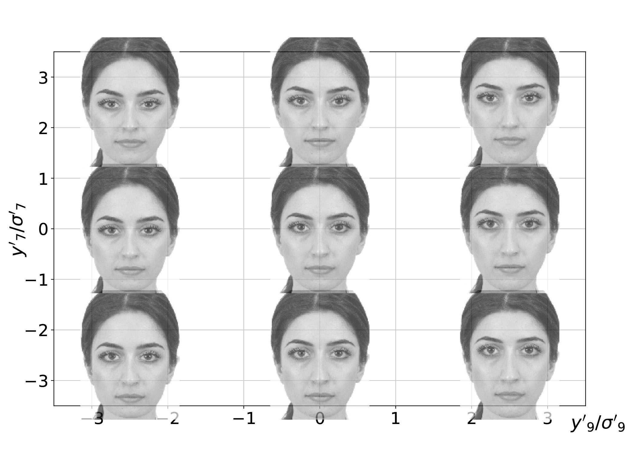 Beauty is in the eyes of the algorithm